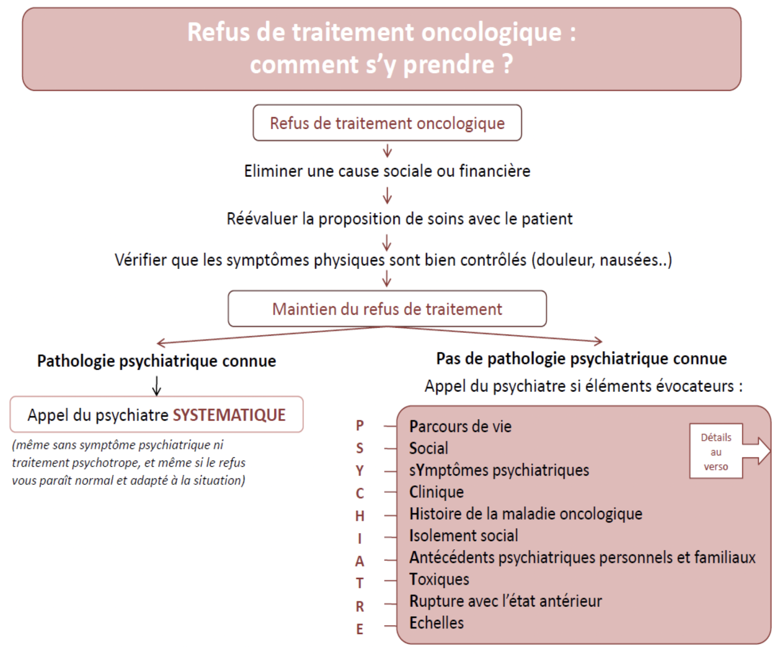 Refus de traitement oncologique et pathologies psychiatriques - Santé ...
