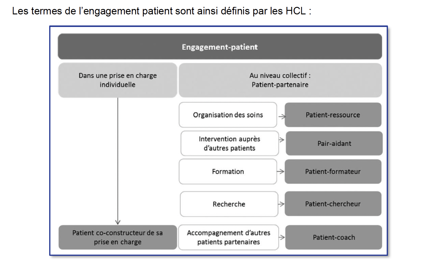 Les médecins à la découverte du "patient partenaire"... - Santé Mentale