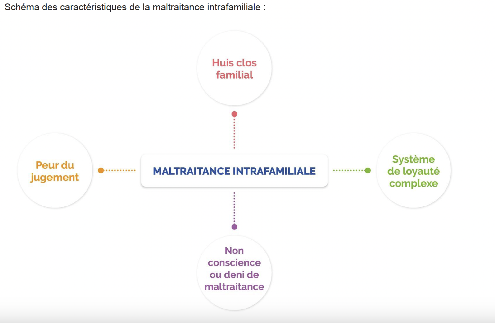 Maltraitances institutionnelles et intrafamiliales : deux guides pour ...