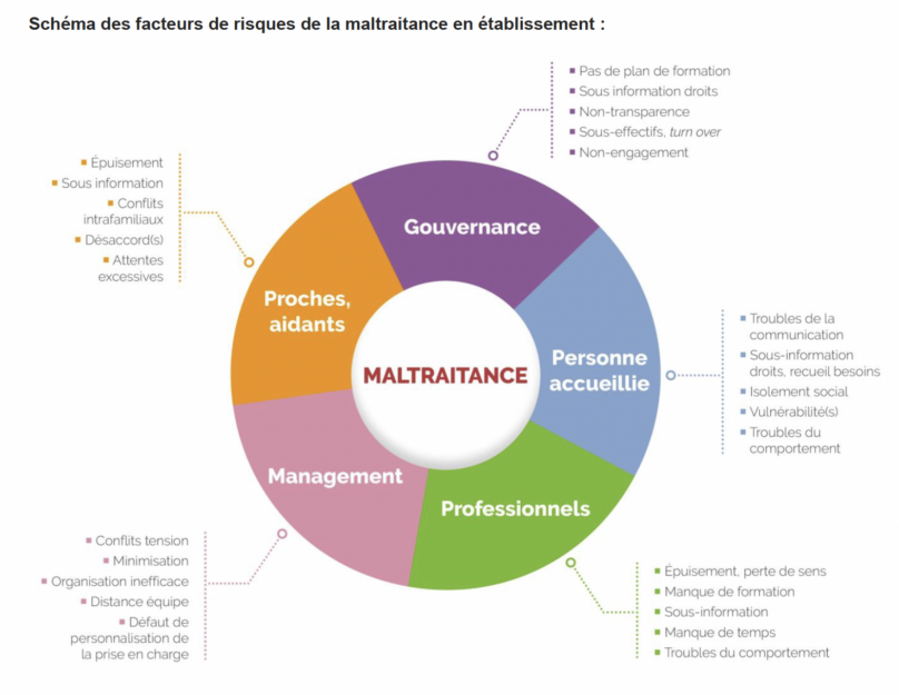 Maltraitances institutionnelles et intrafamiliales : deux guides pour ...